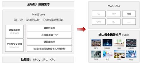 Mindspore模型快速调优攻略笔记分享（上）mindconverter Csdn博客