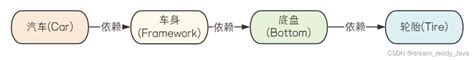 详解springboot的核心特性 阿里云开发者社区