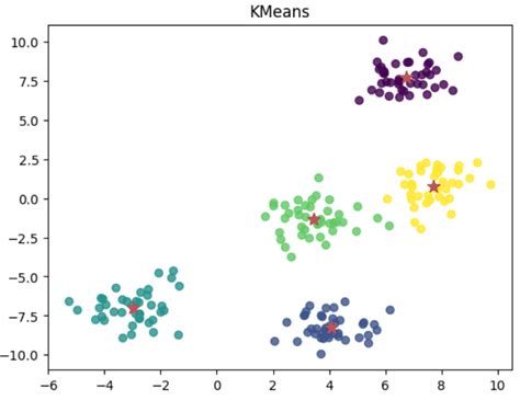 Memahami Metode Machine Learning Yang Digunakan Data Science