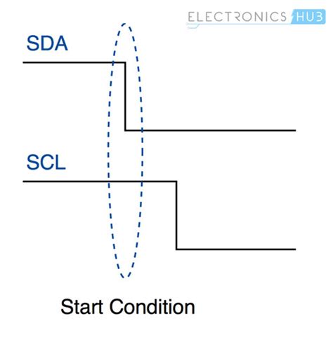 Basics Of I2c Communication Artofit