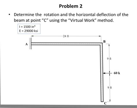 Solved Determine The Rotation And The Horizontal Deflection