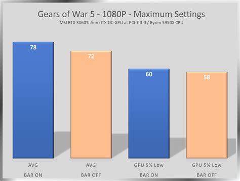 Resizable BAR At PCIe With A Mid Range GPU Benchmark SFF Network SFF Network