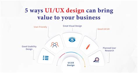 Scope Of UI UX Design In Nepal 2025 Best Complete Guide