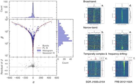 Pulse Morphology And Morphology Fitting Parameters Left Panel The