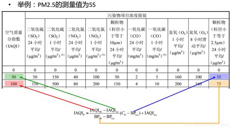 Python的学习笔记案例8 空气质量指数计算10python机器学习空气质量指数两个特征的枚举 Csdn博客