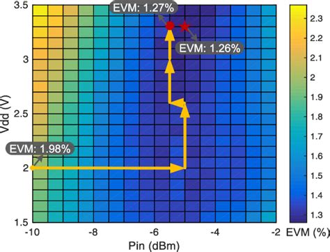 figure 1 from segmented statistical error based adaptive method for