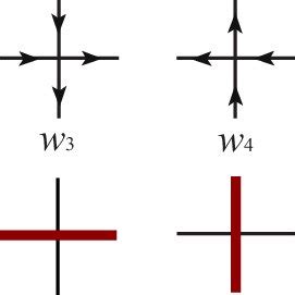 The Vertex Configurations Of The 6 Vertex Model Download Scientific Diagram