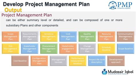 Planning Process Group PMP CAPM PMBOK 6 By Mudassir Iqbal PMP