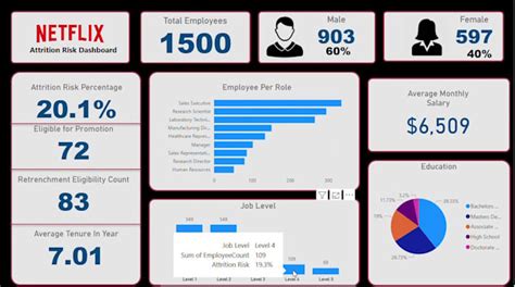 Be Your Data Analytics Expert In Tableau Python Excel Power Bi By