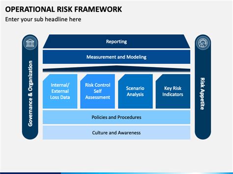 Operational Risk Framework PowerPoint And Google Slides Template PPT Slides