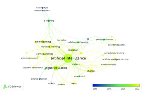 B Network Map Showing The Most Co Occurring Keywords Over Time