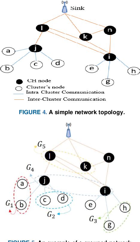 Figure From Utilizing Non Orthogonal Multiple Access For Both Latency And Energy Efficiency