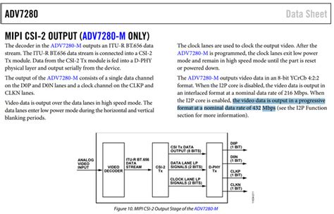 Mipi Csi2 Video Capture Error Adv7280 M