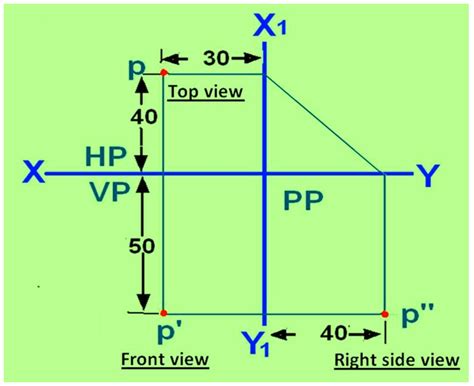 CADforYOU Projections Of Points In Nd Rd And Th Quadrant