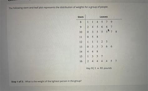 Solved The Following Stem And Leaf Plot Represents The Chegg Com