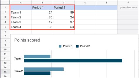 How To Insert And Edit A Chart In Google Docs