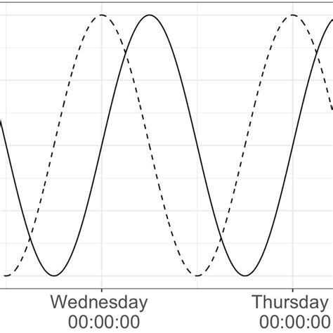 Tuning Results For Local Anomaly Detection Algorithms The Five Fold