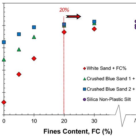 Effect Of Anisotropic Stress State On Elastic Shear Stiffness Of Sand