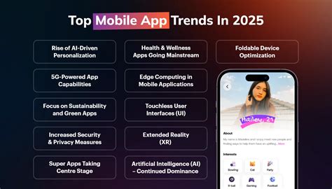 Future Of Mobile Apps Trends In 2025 Shaping Innovation