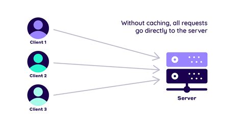 How To Serve Static Assets With An Efficient Cache Policy