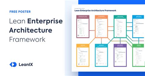 Leanix On Linkedin Re Invent Your It With A Lean Enterprise