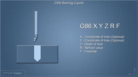 Cnc Mill Programming Artofit