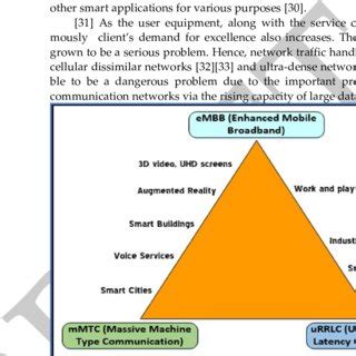 Usage Scenario Of IMT For 5G Download Scientific Diagram