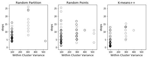 k means clustering part 2