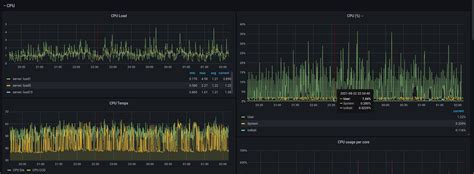 High Cpu Spikes Go Ipfs Daemon · Issue 8366 · Ipfskubo · Github