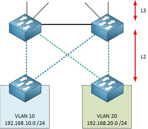 fhrp communication path of keepalives