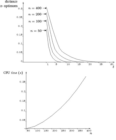figure 2 from the cross entropy method for power system combinatorial