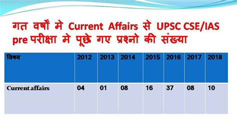 Upsc Cse Gs Overview Monthly Current Affairs Mcqs For Government Exams Upsc Cseias Exam