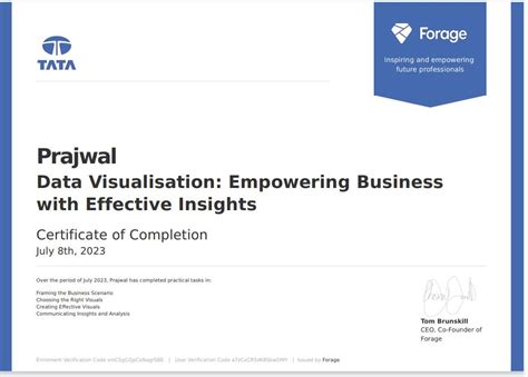 Prajwal K On Linkedin Businessanalyst Dataanalysis Datavisualisation Virtualinternship