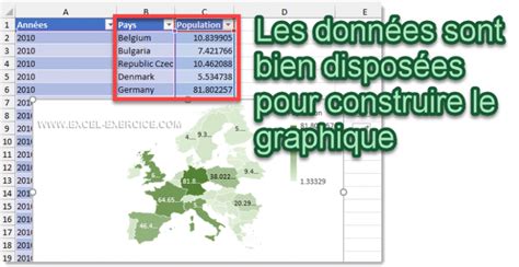 Créer un Graphique Carte dans Excel