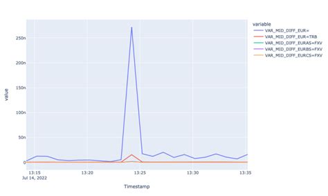 Comparative Analysis Of Lseg Fx Tick Datafeeds During Periods Of High Market Volatility Devportal