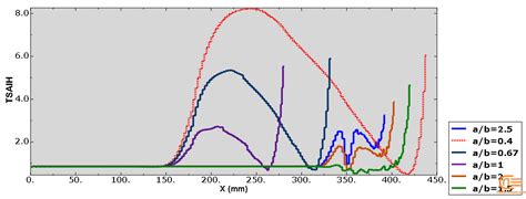 Abaqus Python Course Python For Mechanical Engineers