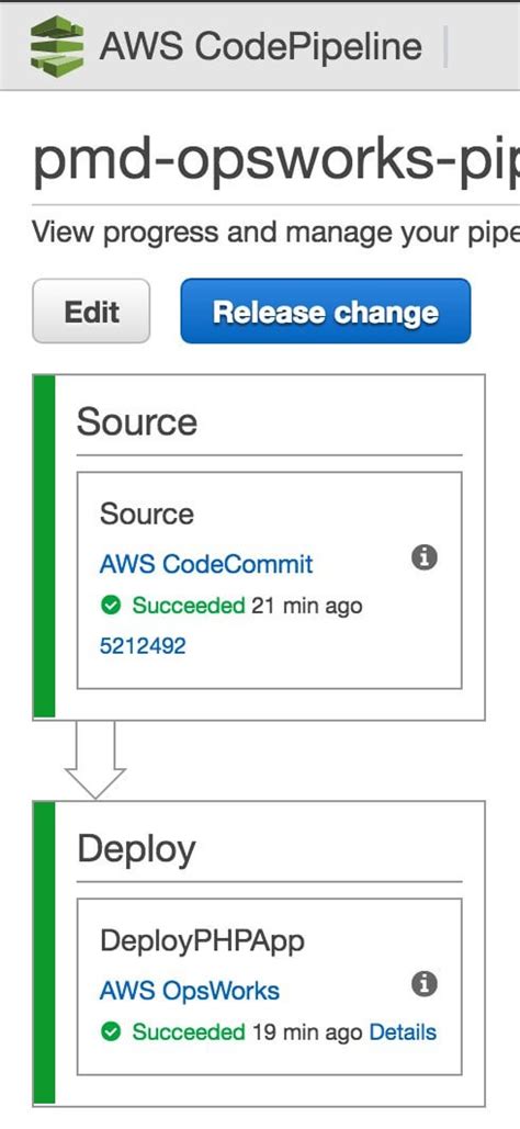 Automating And Orchestrating Aws Opsworks In Cloudformation And