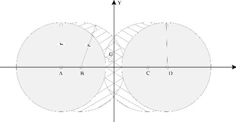 Figure 1 From Distributed Localization Using A Moving Beacon In