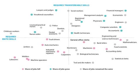Global Framework On Transferable Skills 2019 Unicef Download