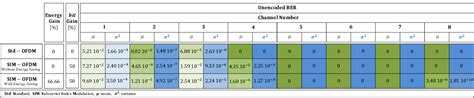 Table Ii From Subcarrier Index Modulation For Ofdm Based Plc Systems