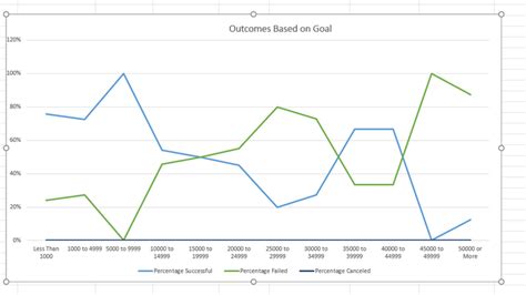 Github Kmk2020kickstarter Analysis Performing Analysis On Kickstarter Data To Uncover Trends