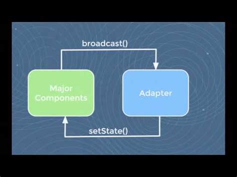 Codecademy PostMortem Great React Js Retrospective Pytell Com