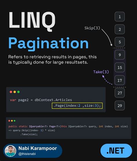 Nabi Karampour On Linkedin Csharp Dotnet Linq Efcore 10 Comments
