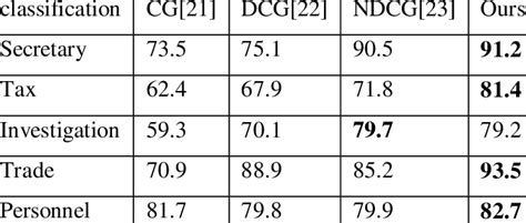 Experimental Archive Classification Download Scientific Diagram