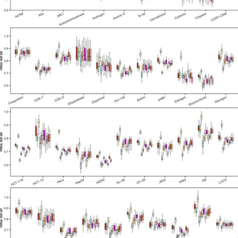 Verification Of The Linear Model Assumptions A Assumption Of