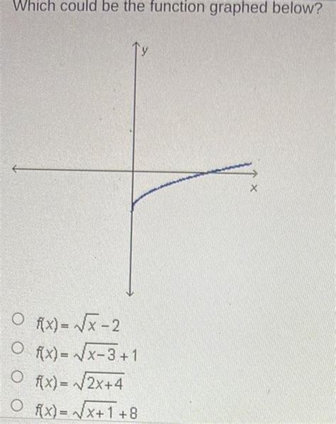 Answered Which Could Be The Function Graphed Below F X X 2 Of X X 3 1