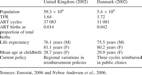 Summary Of Key Indicators Download Table