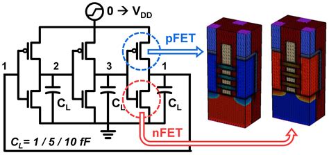 Accurate Evaluation Of Electro Thermal Performance In Silicon Nanosheet Field Effect Transistors