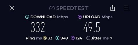 High Latencyping Spikes Rtmobileisp