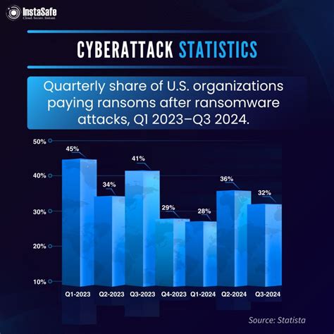 Instasafe On Linkedin Cybersecurity Ransomware Dataprotection Instasafe